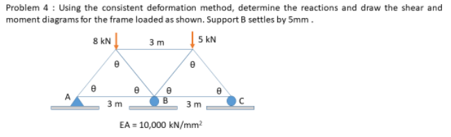 Solved Problem 4 : Using the consistent deformation method, | Chegg.com