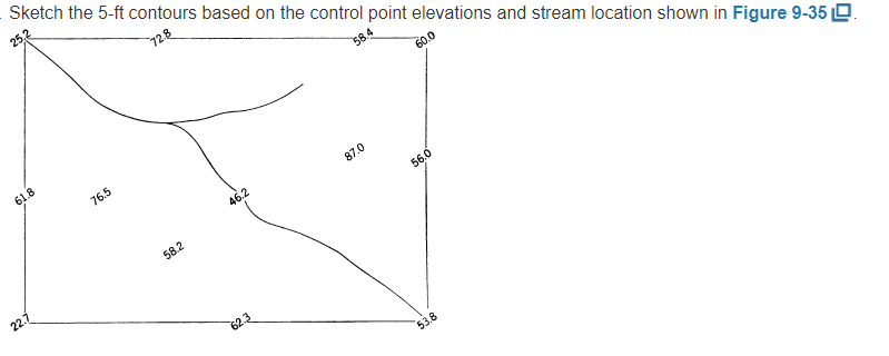 solved-sketch-the-5-ft-contours-based-on-the-control-point-chegg