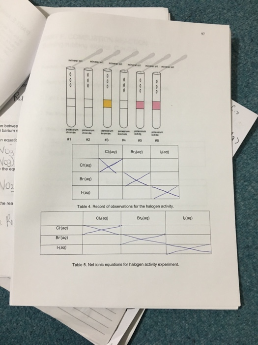 Solved art 96 PART E. Activity Series of halogens In this | Chegg.com