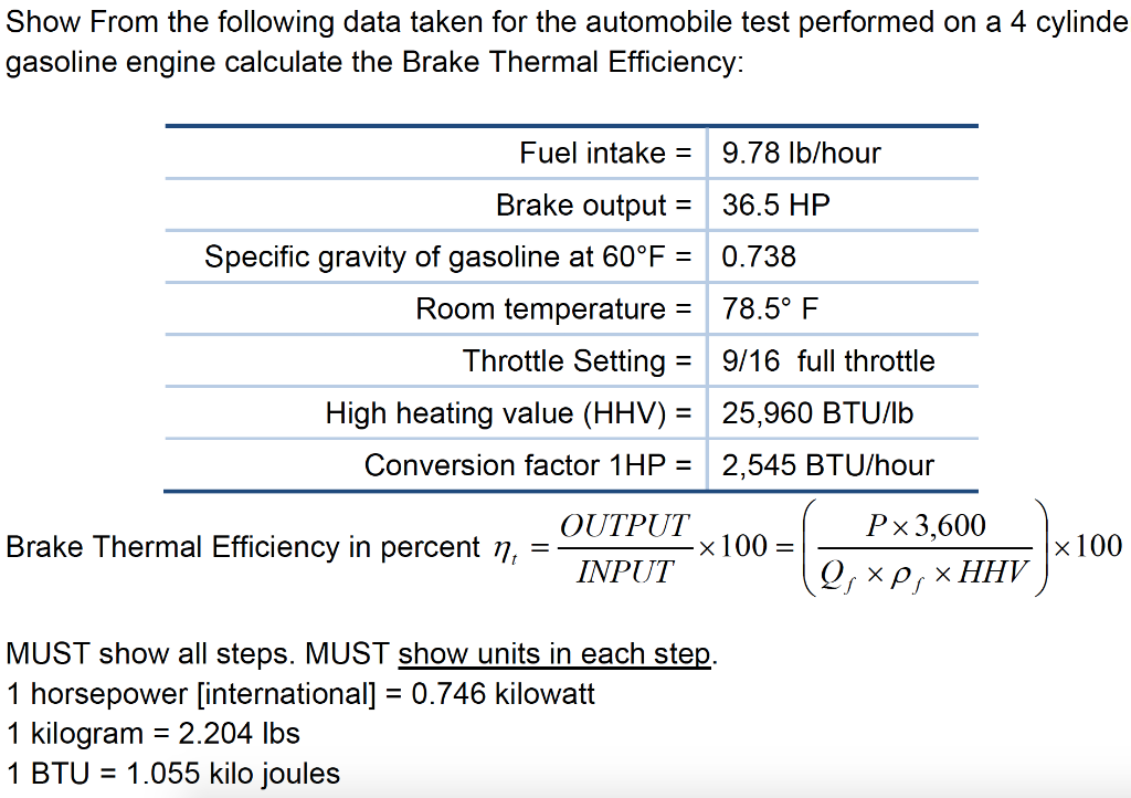 Solved Show From the following data taken for the automobile | Chegg.com