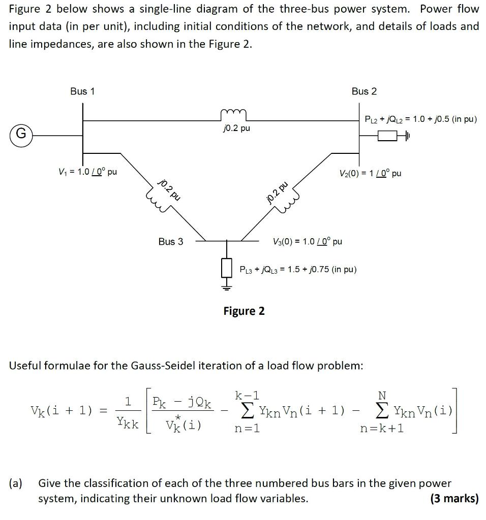 Solved (b) Write the Ybus matrix for the system and simplify | Chegg.com
