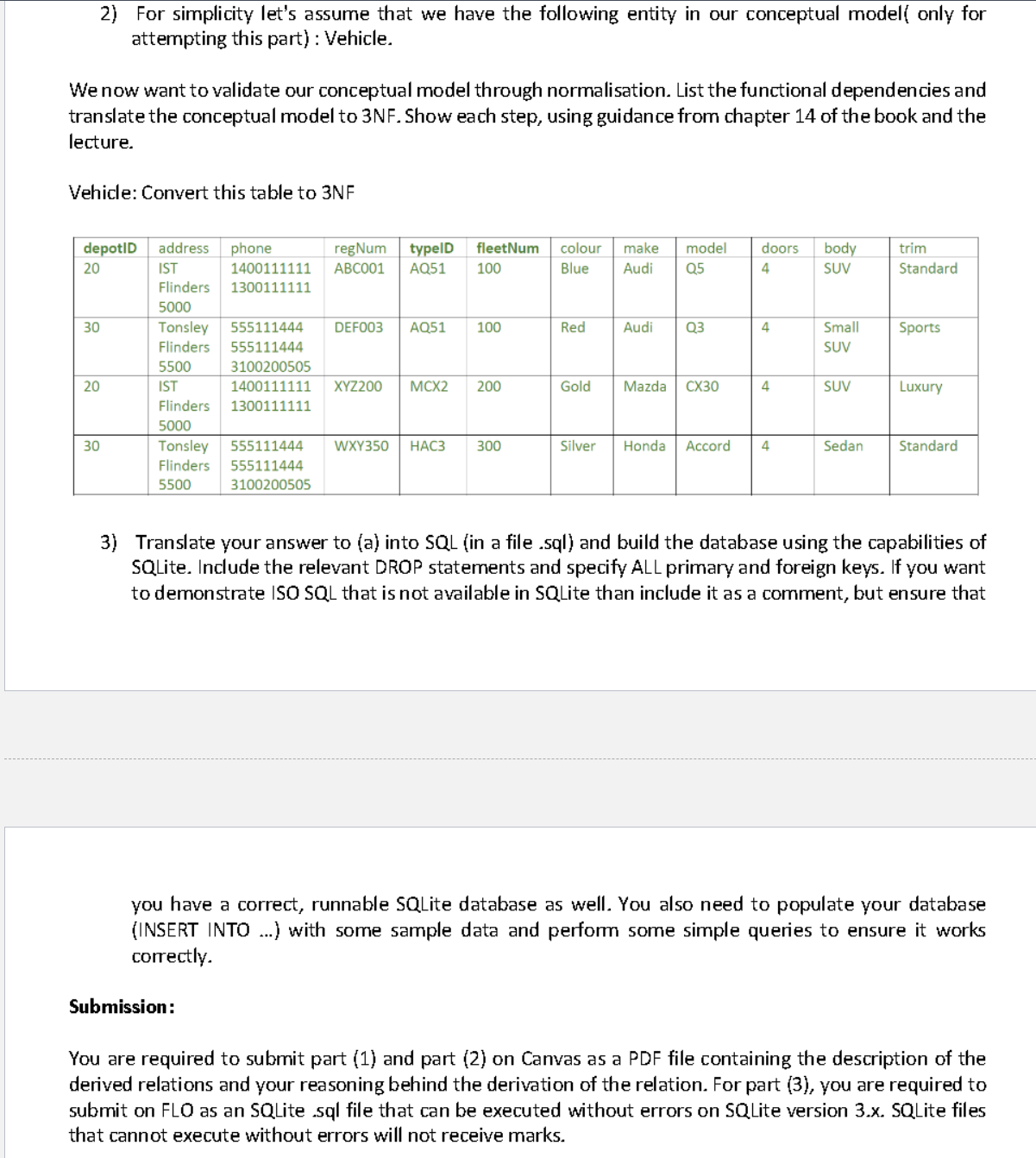 Solved The assignment requirements are to perform the | Chegg.com