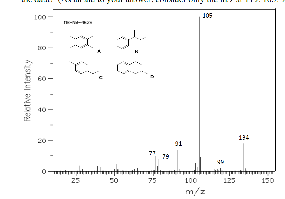 Solved The mass spectrum of a substituted benzene is shown | Chegg.com