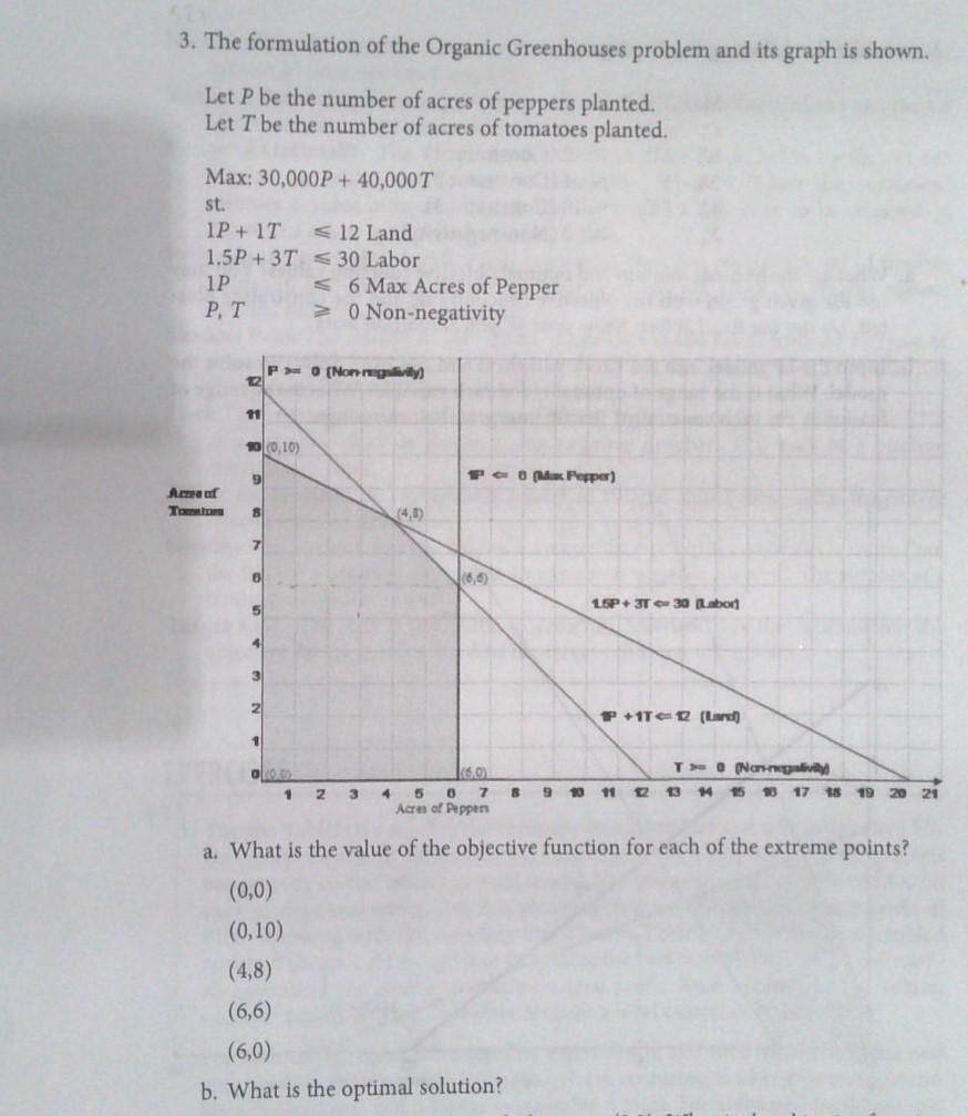 Solved What Is The Objective Function Value For The