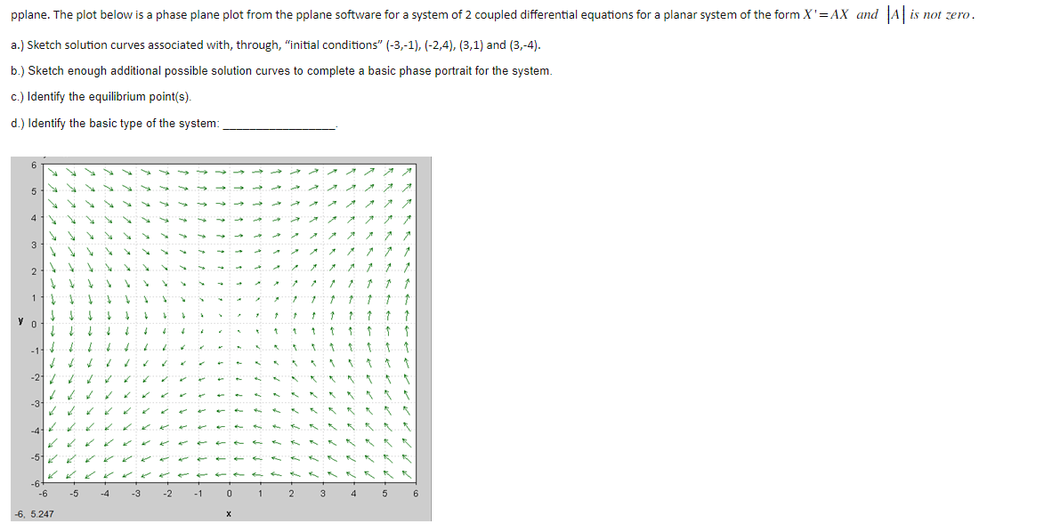 Solved pplane. The plot below is a phase plane plot from the | Chegg.com