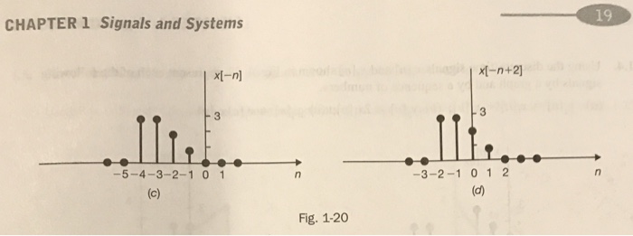 Solved 1.2. A discrete-time signal x[n] is shown in Fig. | Chegg.com