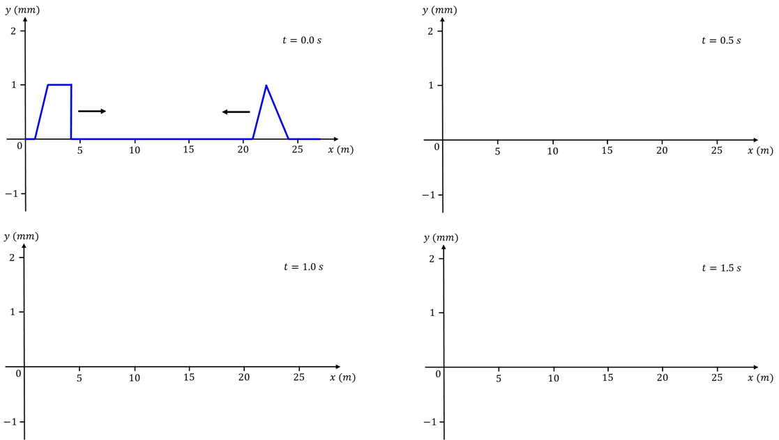 Solved Two pulses on a string are approaching each other at | Chegg.com