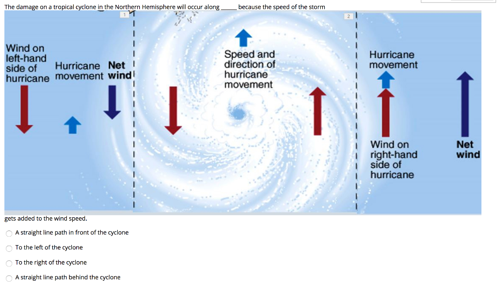 Solved 1.The damage on a tropical cyclone in the Northern | Chegg.com