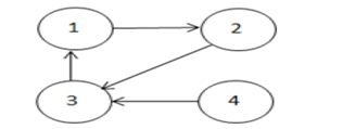 Solved Given the directed graph below, provide corresponding | Chegg.com