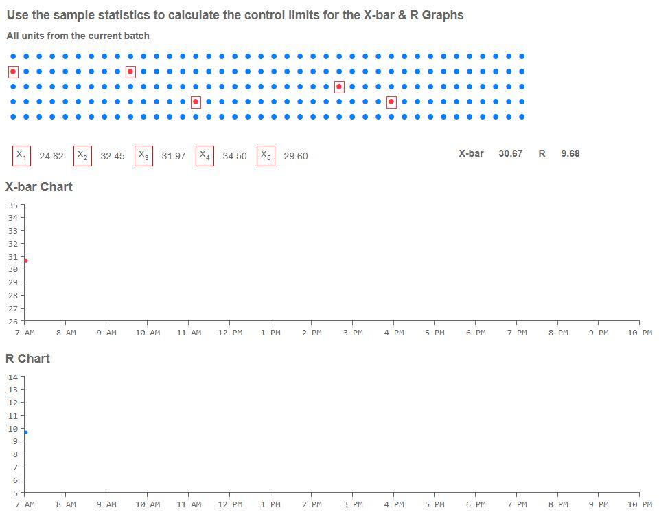 Solved Use the sample statistics to calculate the control | Chegg.com