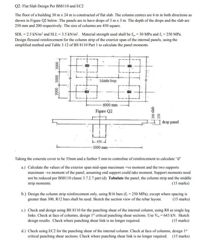 Solved Q2: Flat Slab Design Per BS8110 and EC2 The floor of | Chegg.com
