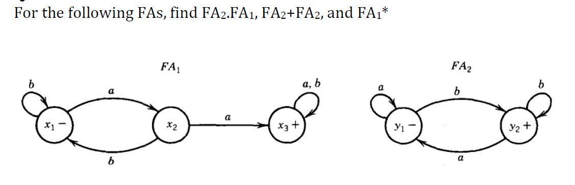 Solved For the following FAs, find FA2.FA1, FA2+FA2, and | Chegg.com
