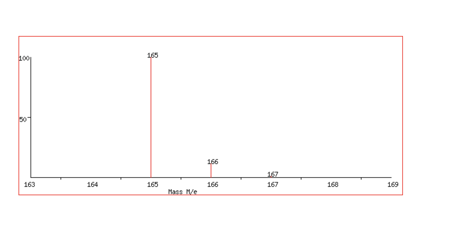 Solved Please analyze the attached 1H NMR, Mass Spec Data, | Chegg.com