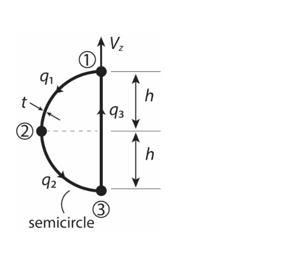 Solved This is the cross-section of a stringer, with area A | Chegg.com