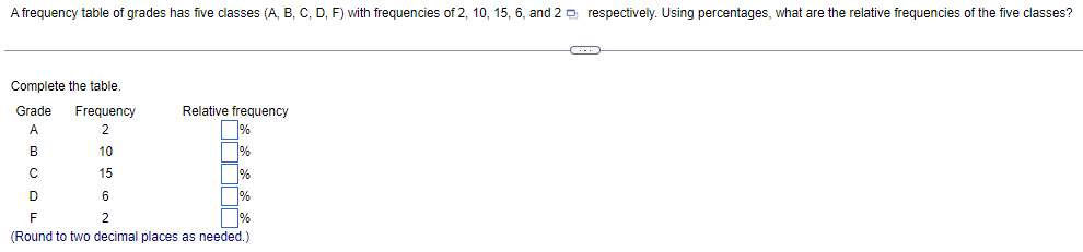 Solved A frequency table of grades has five classes (A, B, | Chegg.com