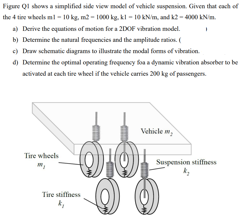 Solved properly drive equation of motion for 2nd degree | Chegg.com