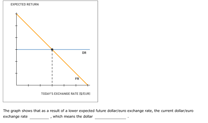 Solved 2. Changes in domestic and foreign returns Aa Aa | Chegg.com