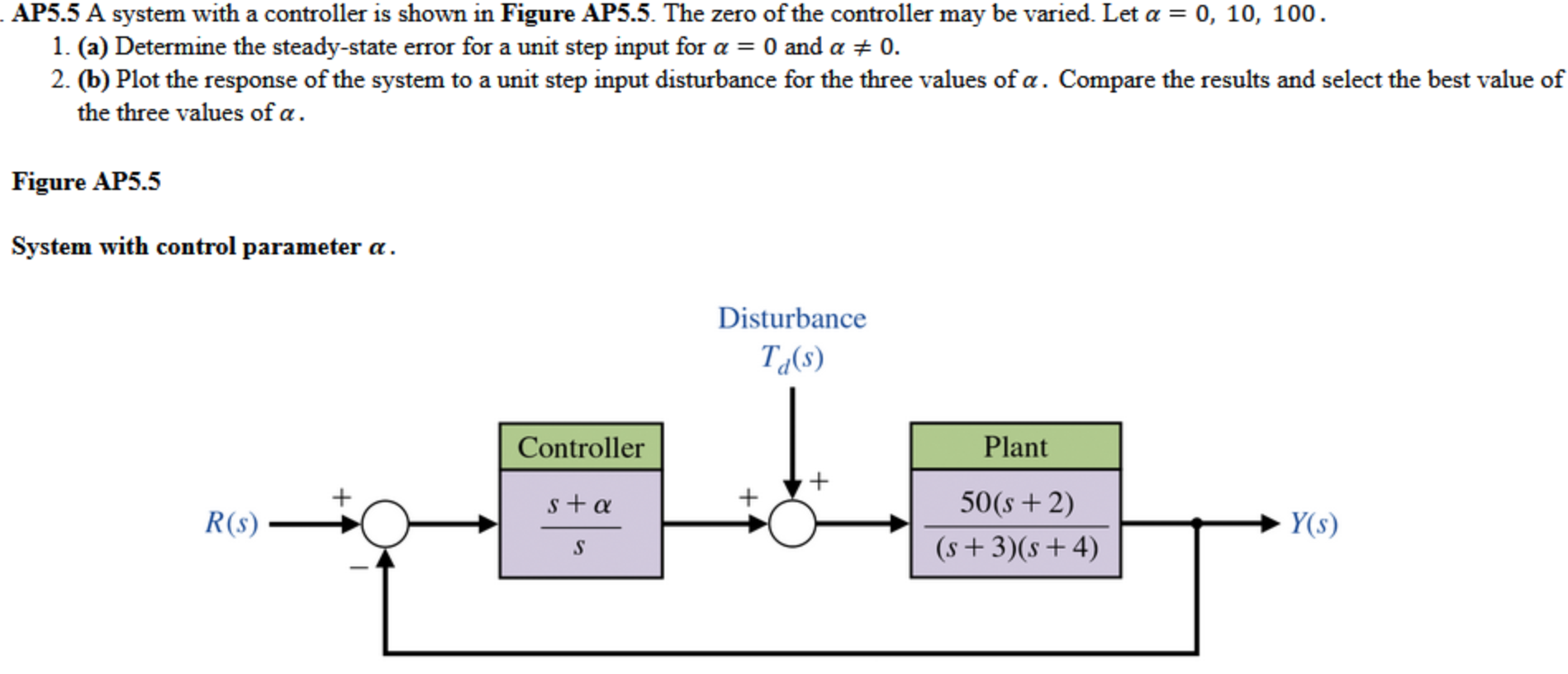 Solved AP5.5 A system with a controller is shown in Figure | Chegg.com