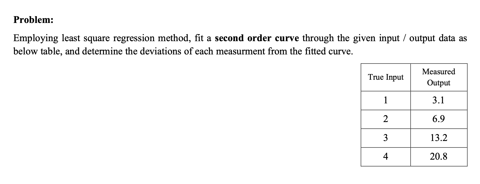 Solved Employing least square regression method, fit a | Chegg.com