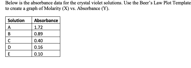 Solved Molarity and Absorbance data-correct number of | Chegg.com