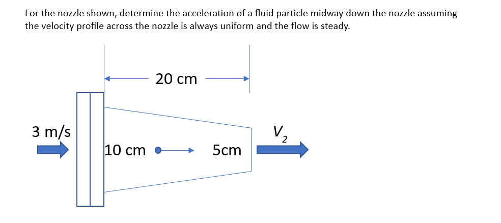Solved For the nozzle shown, determine the acceleration of a | Chegg.com