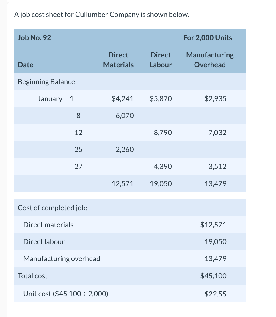 Solved A job cost sheet for Cullumber Company is shown | Chegg.com