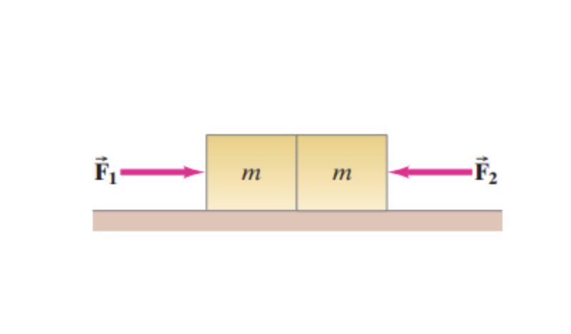 Solved Two equal masses in contact on a frictionless surface | Chegg.com