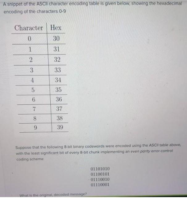 Solved A snippet of the ASCII character encoding table is | Chegg.com