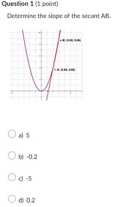 Solved Determine the slope of the secant AB. a) 5 b) -0.2 c) | Chegg.com