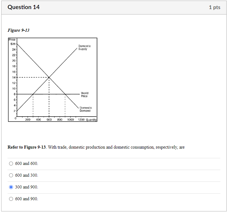 Solved Figure 9-13 Refer to Figure 9-13. With trade, | Chegg.com