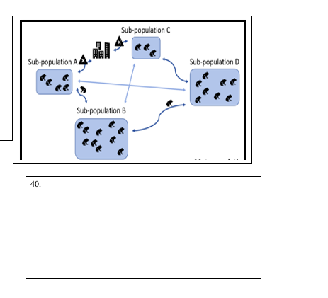 Solved Sub-population Sub-population A Sub-population D | Chegg.com
