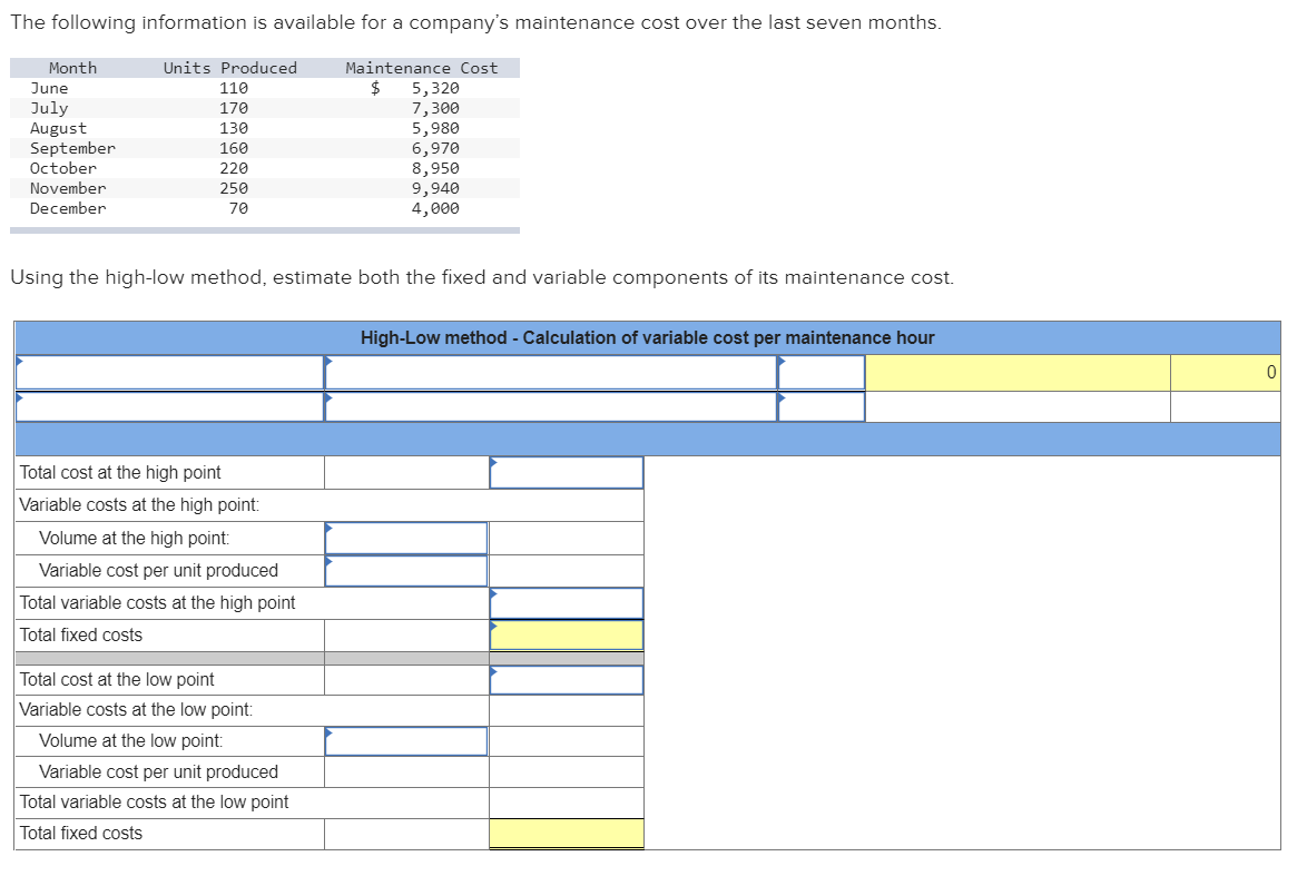 Solved Using the high-low method, estimate both the fixed | Chegg.com Solved Using the high-low method, estimate both the fixed | Chegg.com