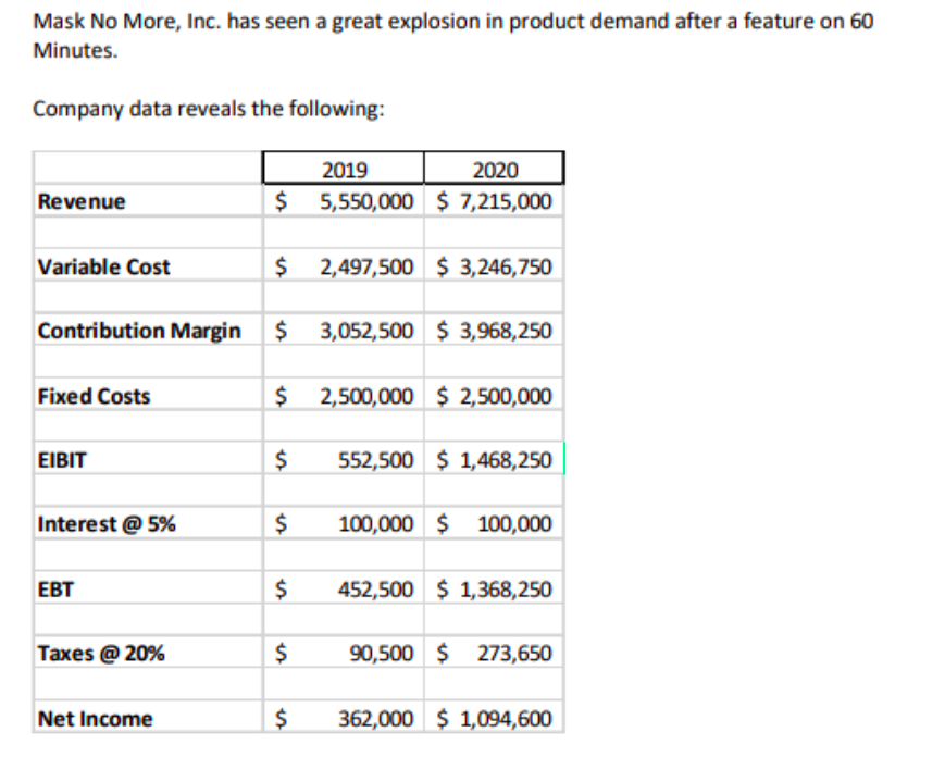 Solved (B) Prepare a pro-forma Income statement for 2021 | Chegg.com