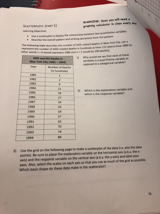 Solved SCATTERPLOTS (PART 1) Learning Objectives WARNING: | Chegg.com