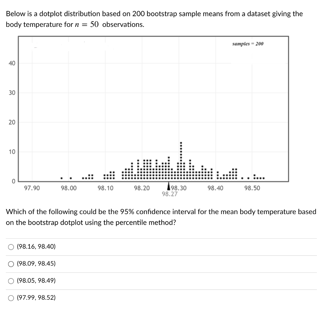 Solved Below is a dotplot distribution based on 200 | Chegg.com