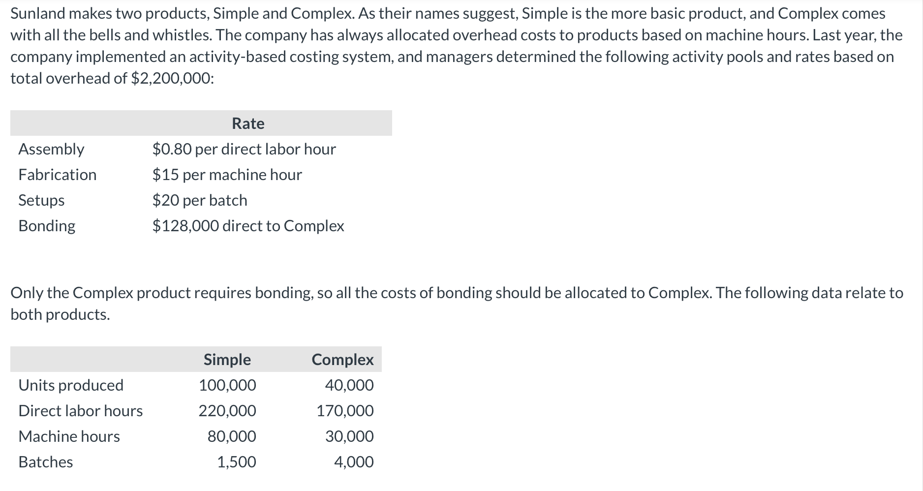Solved Using the traditional method of allocating overhead | Chegg.com