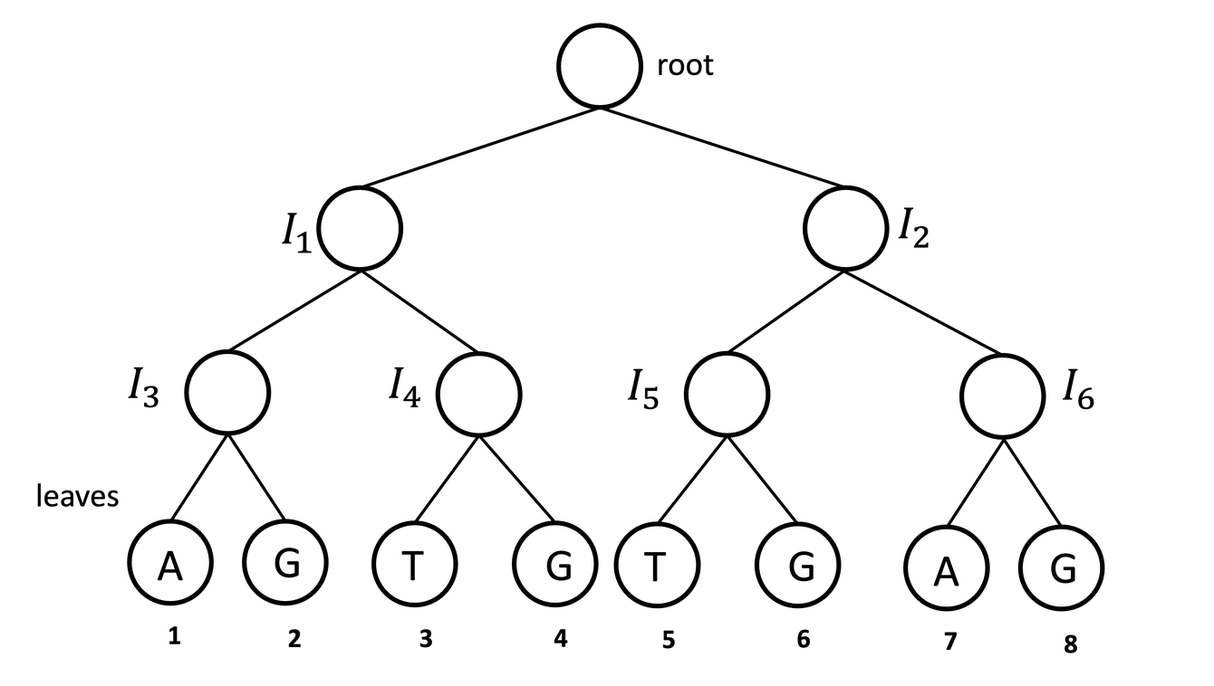 Solved Given the following tree structure, suppose the edge | Chegg.com