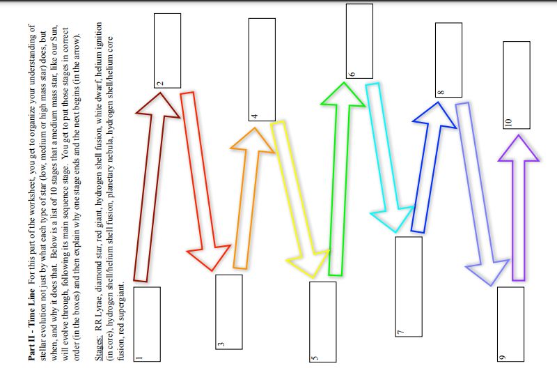 Solved Part II - Time Line For this part of the worksheet, | Chegg.com