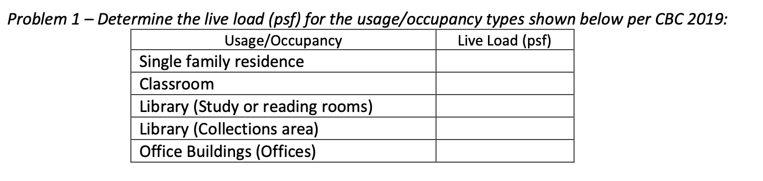 Solved Problem 1 - Determine the live load (psf) for the | Chegg.com