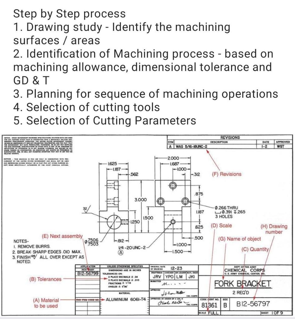 Solved Step by Step process 1. Drawing study - Identify the | Chegg.com