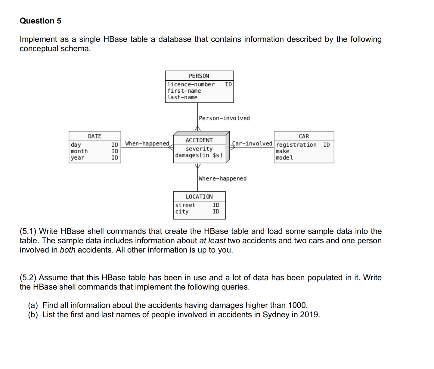 Solved Implement as a single HBase table a database that | Chegg.com