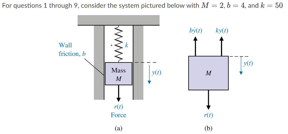 Solved For questions 1 ﻿through 9 , ﻿consider the system | Chegg.com