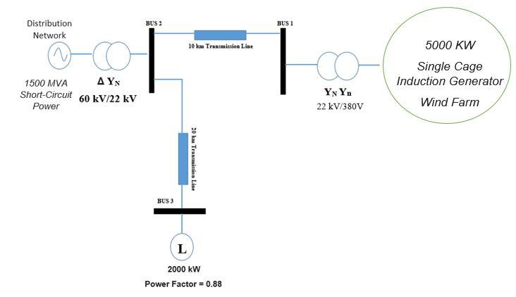 Solved The diagram below shows a wind power farm network. | Chegg.com