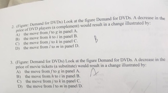 Solved Figure: Demand for DVDs Rental price Rental price of | Chegg.com