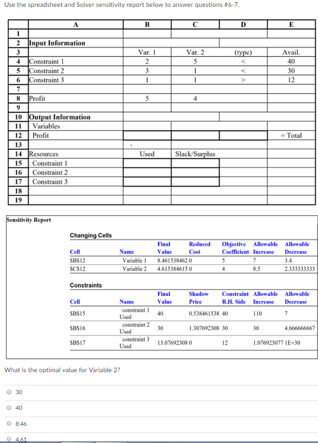 Solved Use the spreadsheet and Solver sensitivity report | Chegg.com