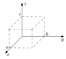 Solved Consider a region of the shape of a rectangular box | Chegg.com