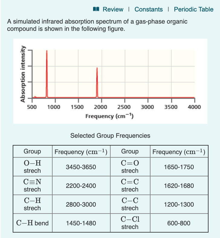 Solved Review | Constants Periodic Table A simulated | Chegg.com