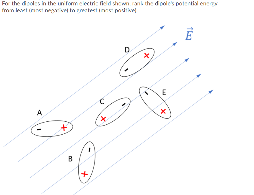 Solved For the dipoles in the uniform electric field shown, | Chegg.com