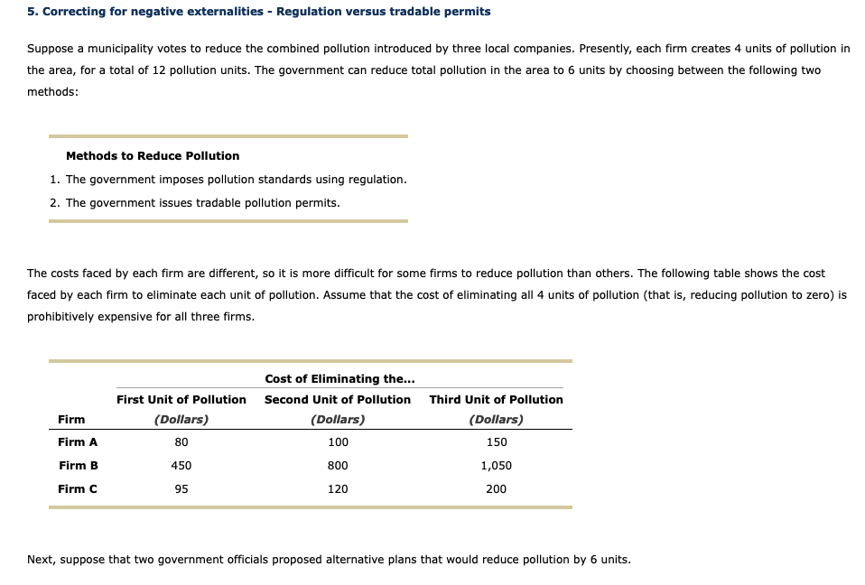 Solved 5. ﻿Correcting for negative externalities - | Chegg.com