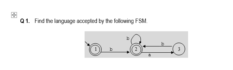 Solved Q1. Find the language accepted by the following FSM. | Chegg.com